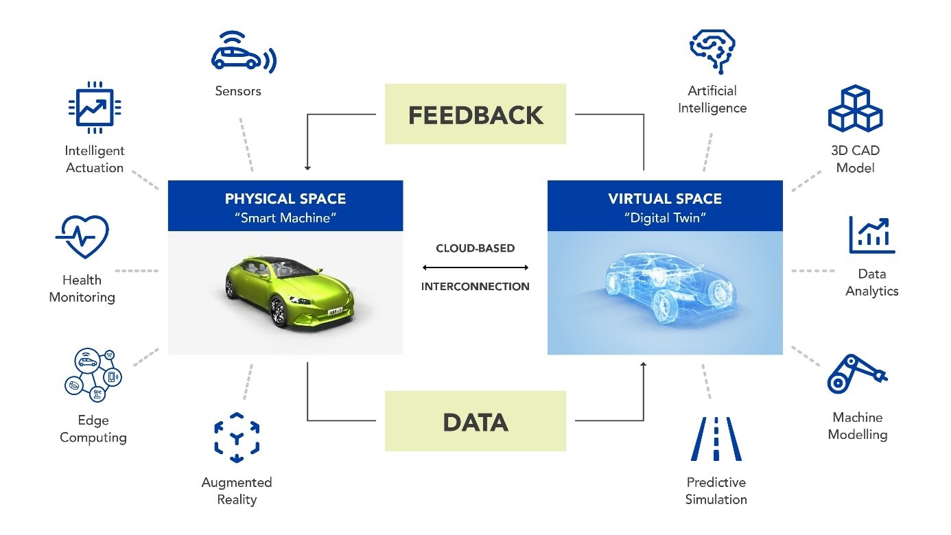 Embodied AI in Autonomous driving and car's digital twin. - Forward ...