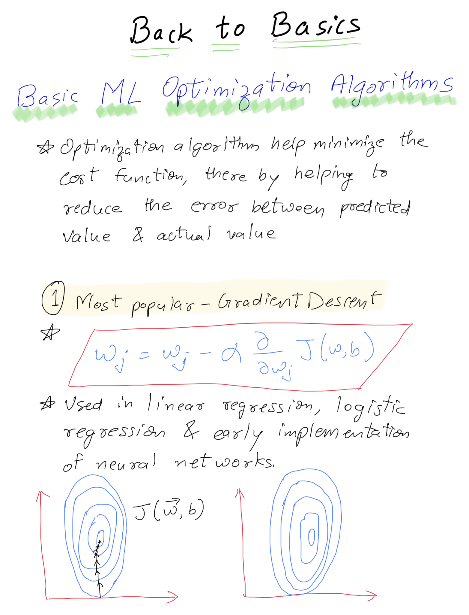 Basic Machine Learning Optimization Algorithms - Forward Everyday Basic Machine Learning Optimization Algorithms - Forward Everyday
