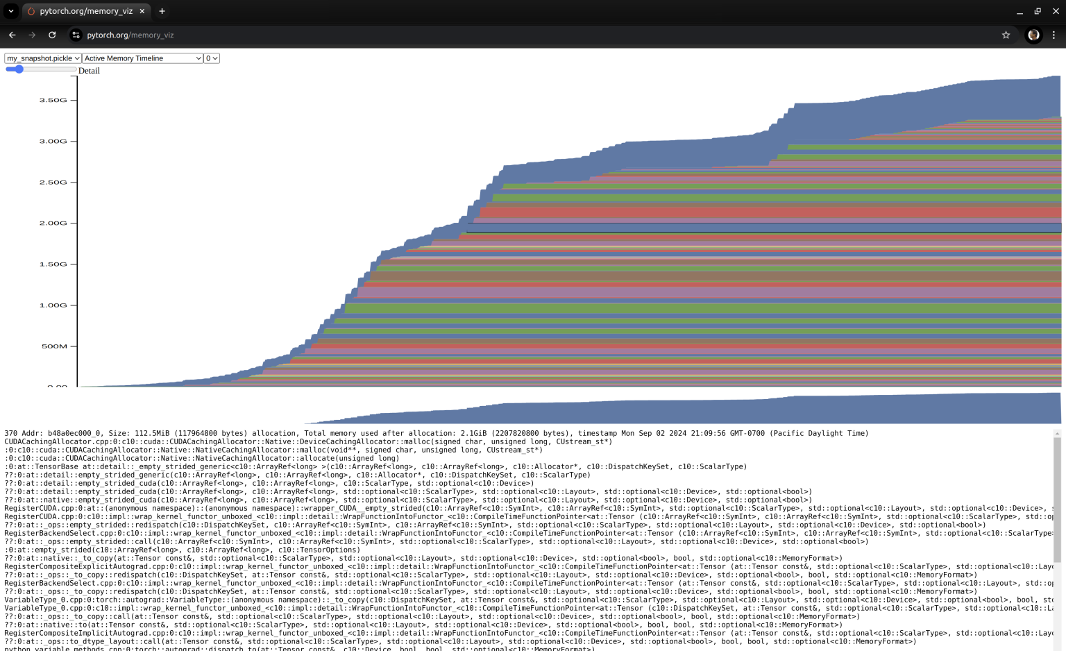 A Deep Dive Into Pytorchs Gpu Memory Management Forward Everyday