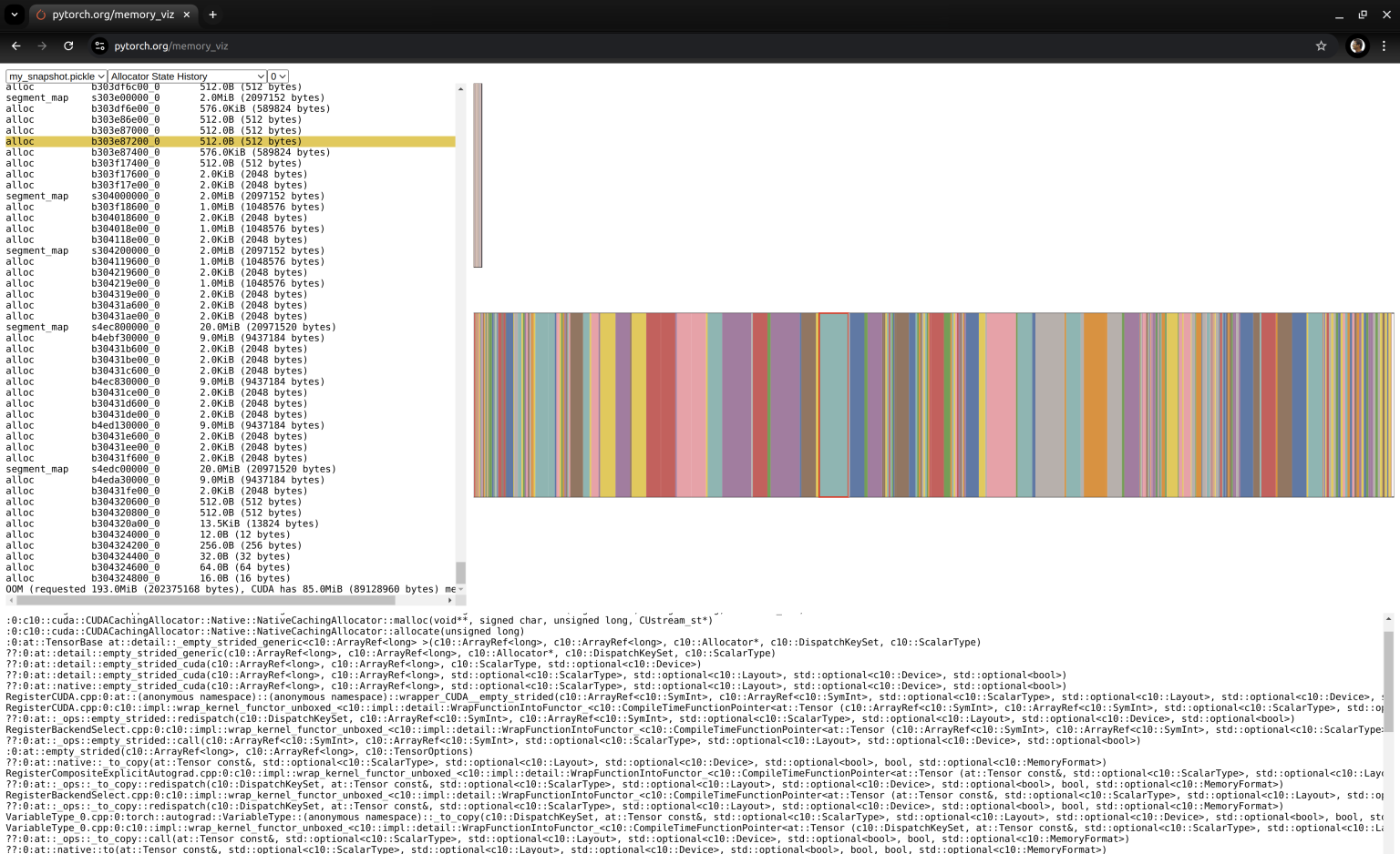 A Deep Dive Into Pytorchs Gpu Memory Management Forward Everyday