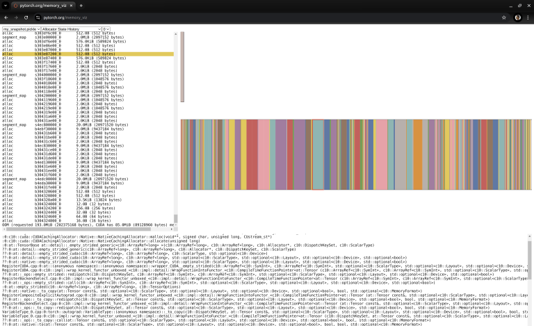 A Deep Dive Into Pytorchs Gpu Memory Management Forward Everyday