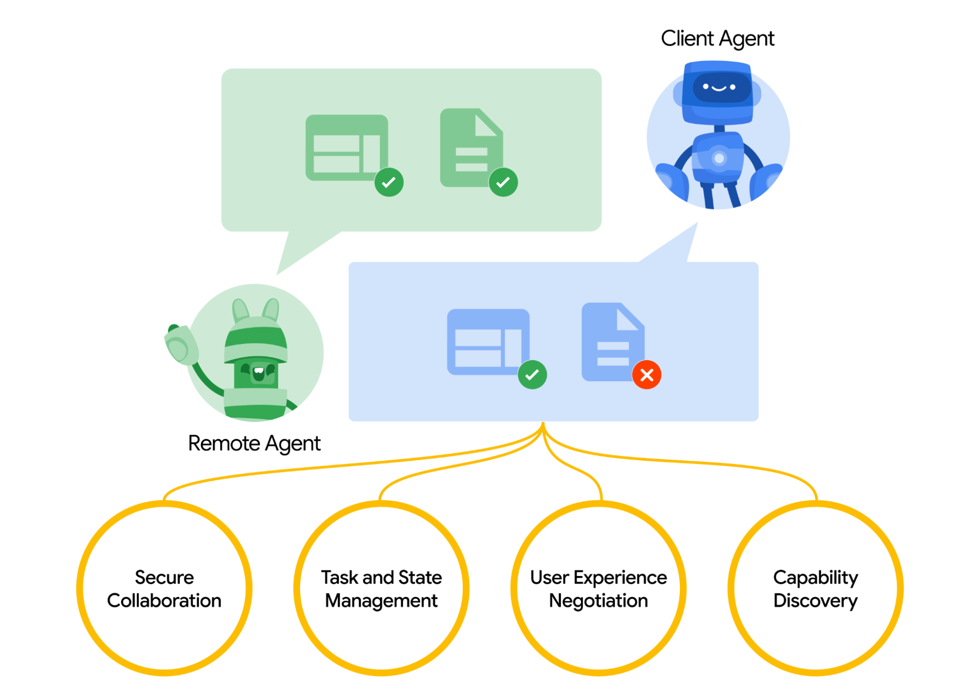 Google’s Agent2Agent Protocol for AI Agents - Forward Everyday