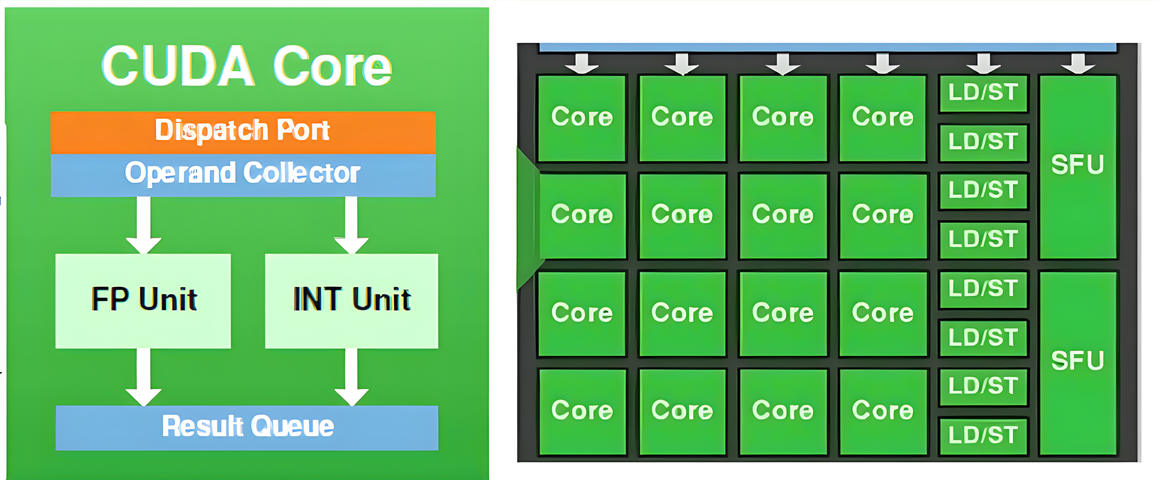 Introduction To Nvidia Gpu Architecture Hierarchy Cores And Parallelism Forward Everyday