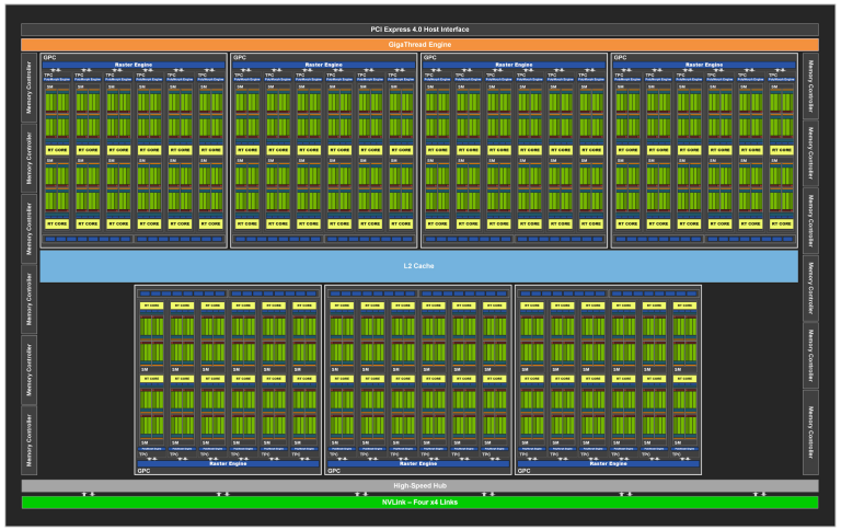 Deep Dive into GPU Compute Hierarchy - Forward Everyday