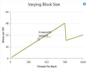 Deep Dive into GPU Compute Hierarchy - Forward Everyday